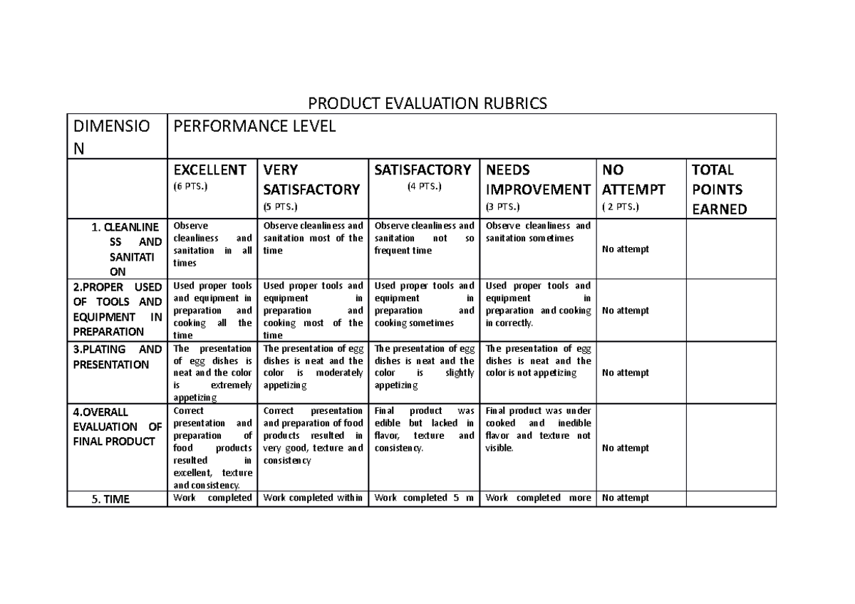 Product Evaluation Rubrics for Culinary Arts (Course Code: VAR-101 ...