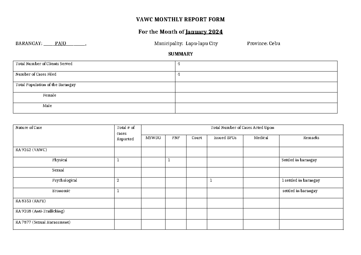 499748415 VAWC Jan 2024 Monthly Report Summary - Studocu