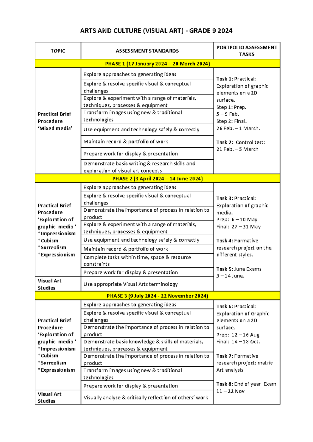 2024 Gr 09 Visual Art - Comprehensive Notes & Assessment Breakdown ...