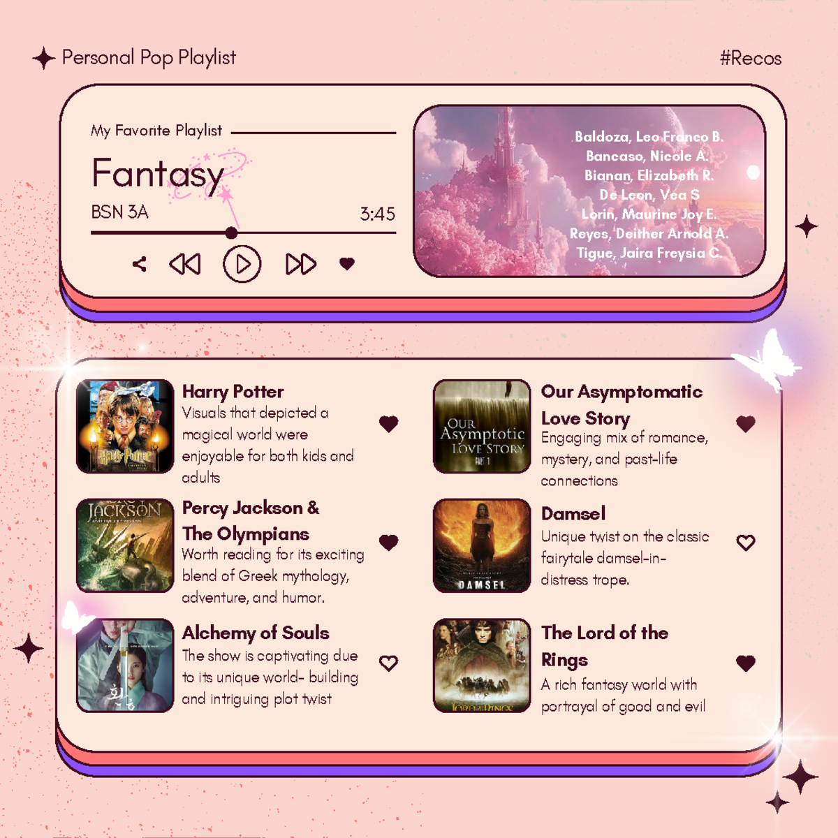 Fantasy Genre Insights and Recommendations - BSN 3A - Studocu