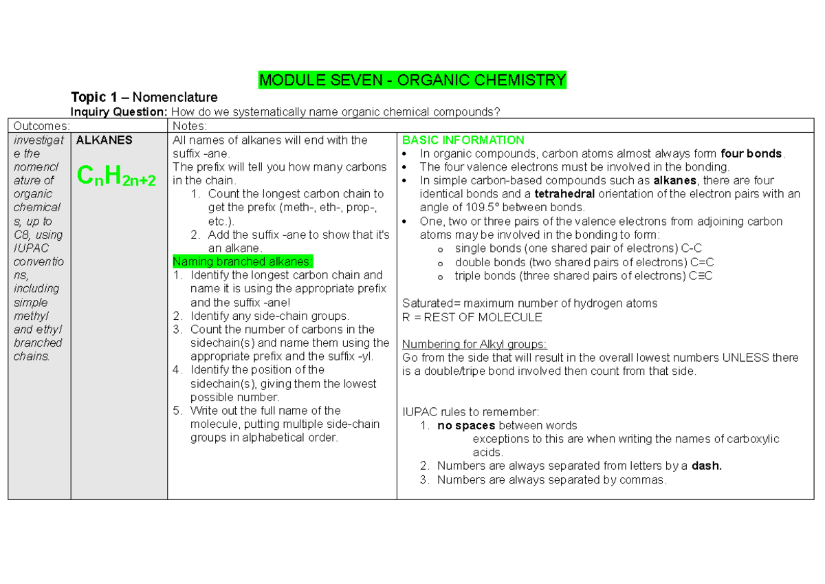 Module Seven - MODULE SEVEN - ORGANIC CHEMISTRY Topic 1 – Nomenclature ...