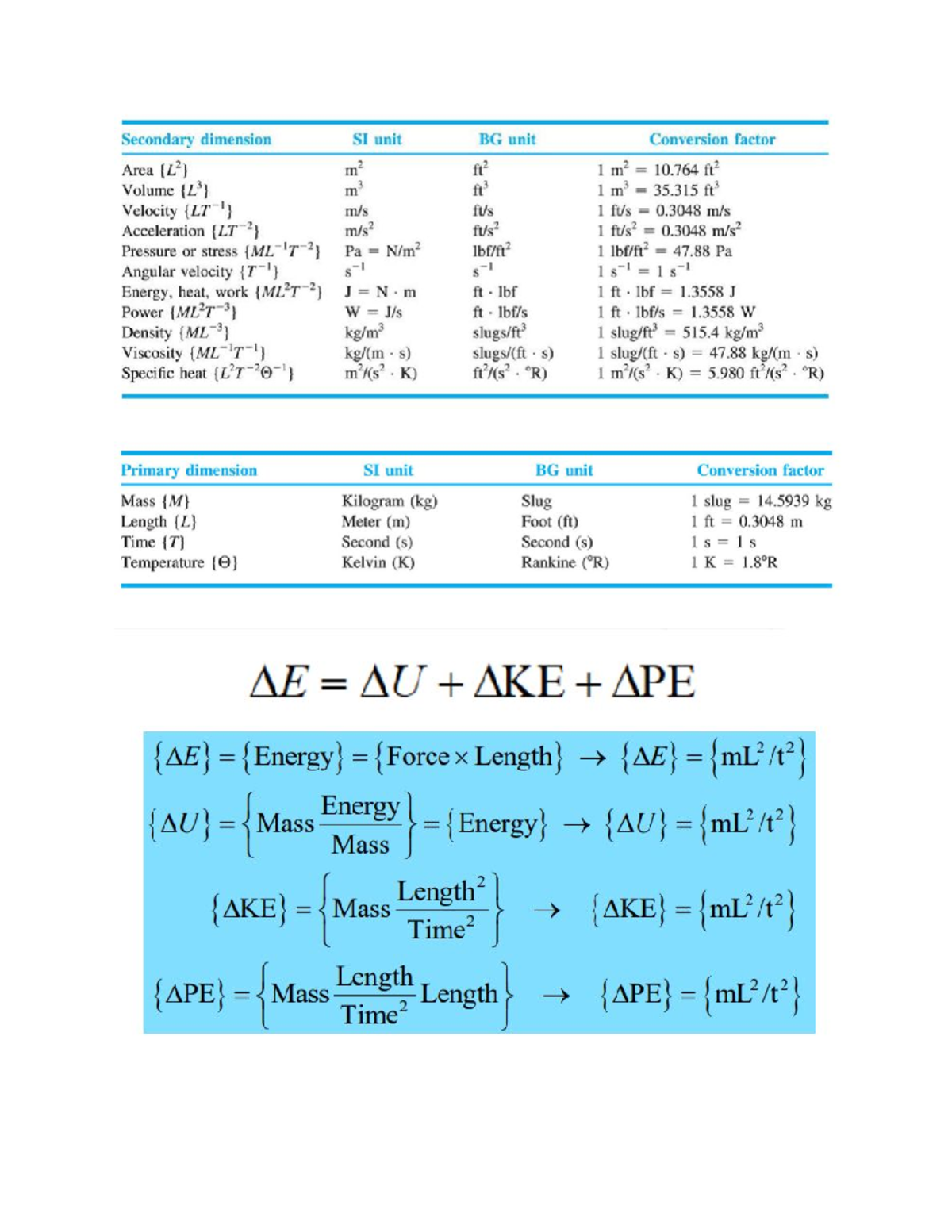 Fluid mechanics formula sheet - Maae 2300 - Studocu