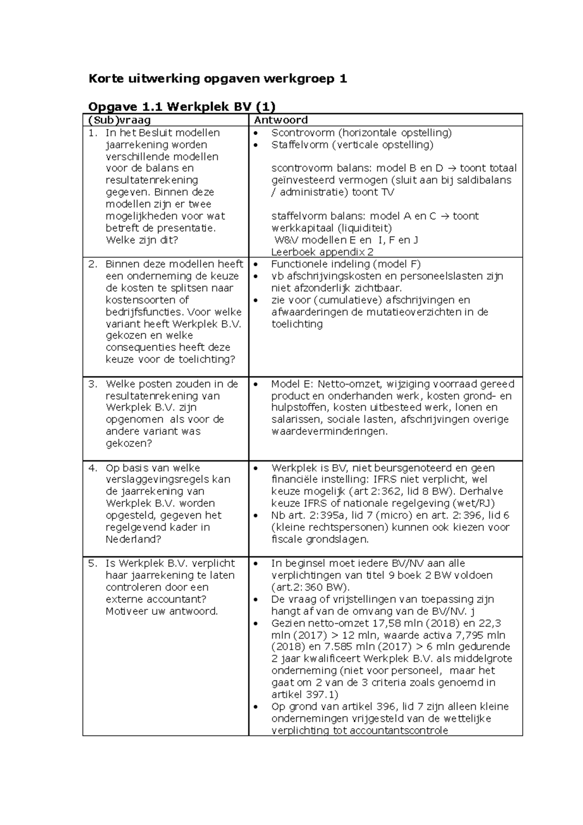 Opgave 1: Uitwerking Werkgroep - Balans, IFRS en Afschrijvingsmethoden ...