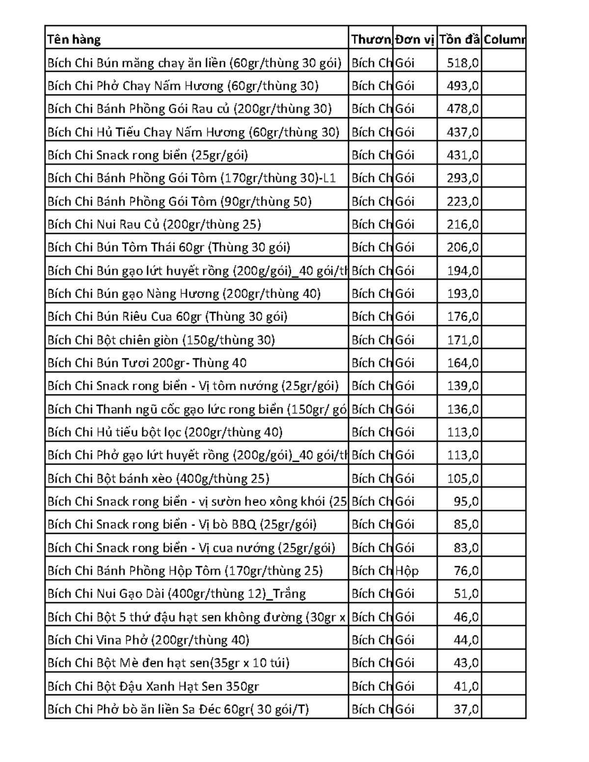 Danh sách sản phẩm Bích Chi - Thực phẩm chay và ăn liền - Studocu