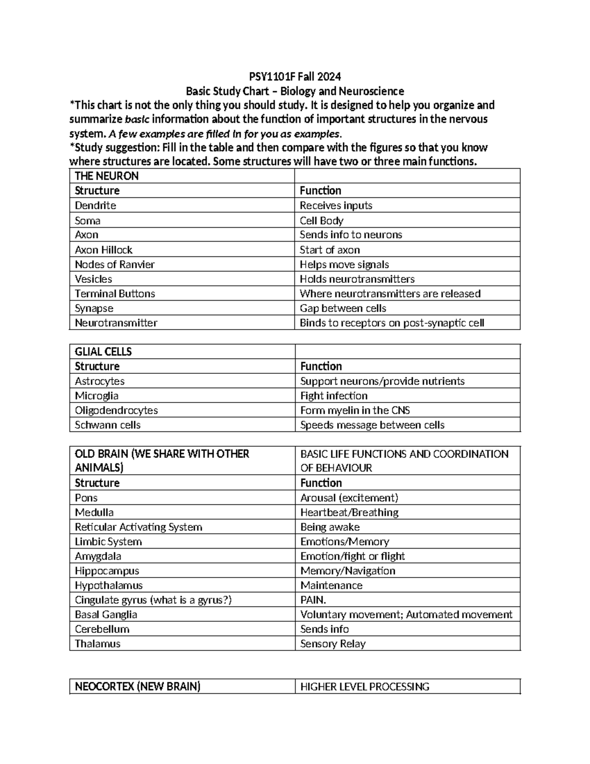 PSY 1101F Fall 2024 Basic Brain Structure and Function Chart - Studocu