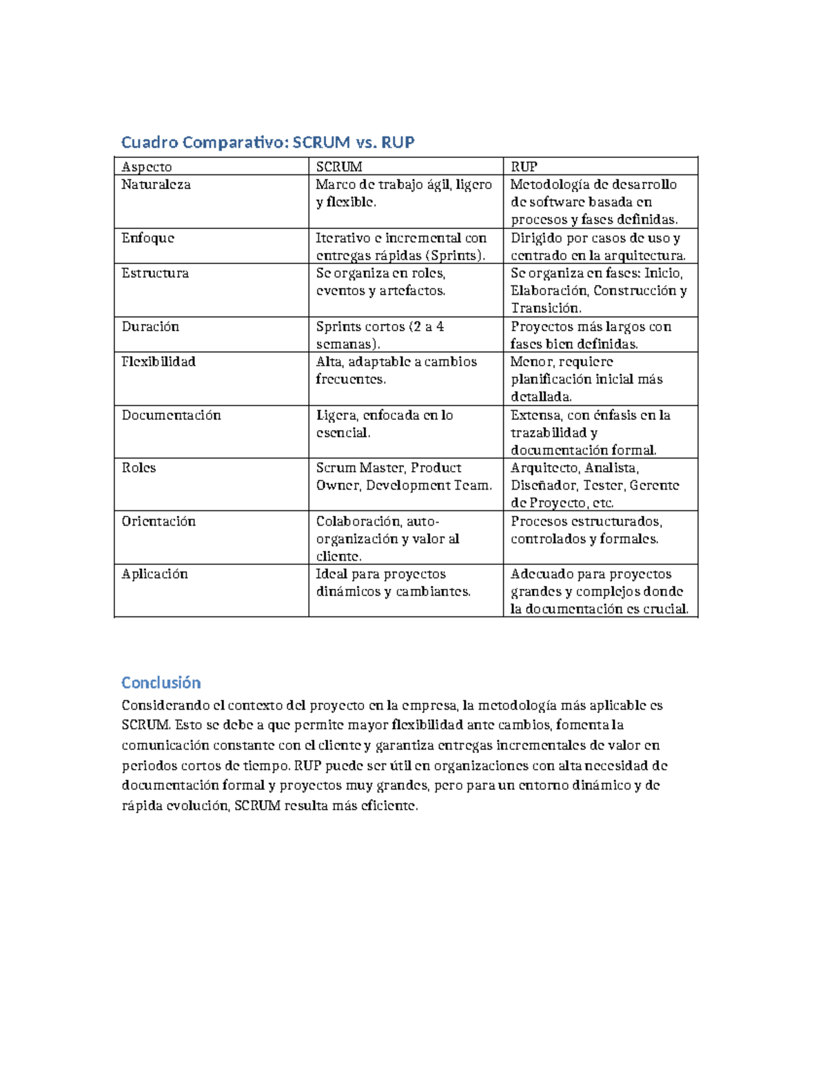 Cuadro Comparativo: SCRUM vs RUP en Desarrollo Ágil - Studocu