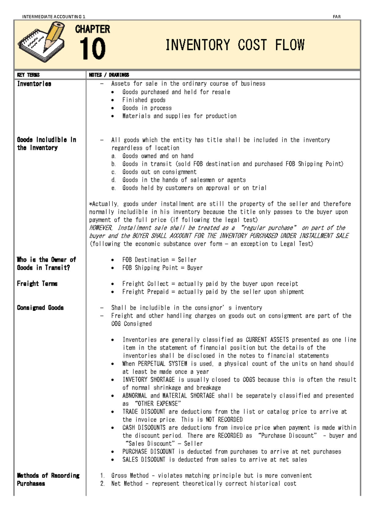 Financial Accounting & Reporting (ACCT 301) Inventory Notes Summary ...