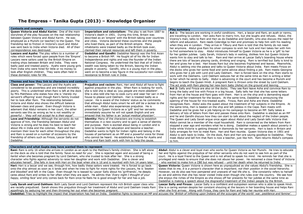 The Empress Knowledge Organizer (A3) - Key Themes & Characters Analysis ...