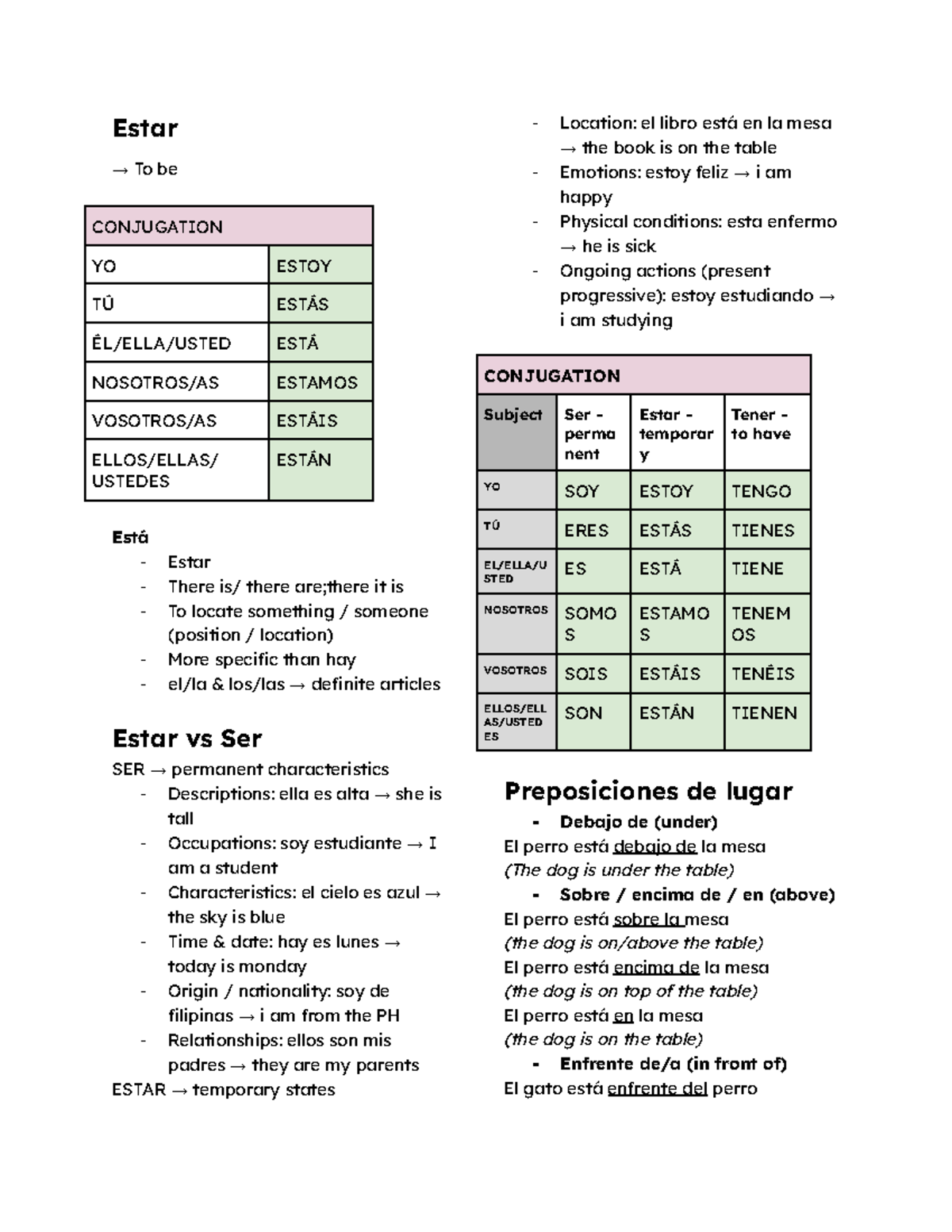 SPN 101 Final Exam Study Guide: Estar and Related Concepts - Studocu