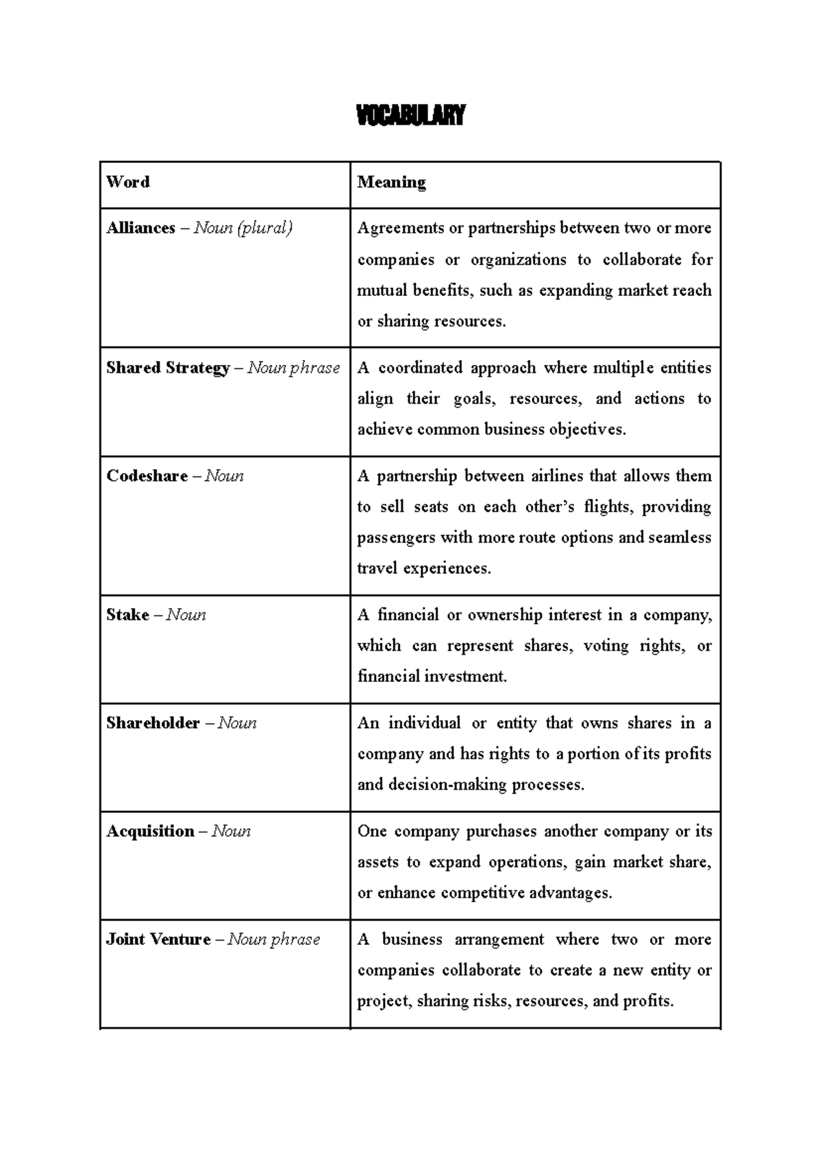 VOCABULARY Handout: Business Terms & Definitions - Studocu