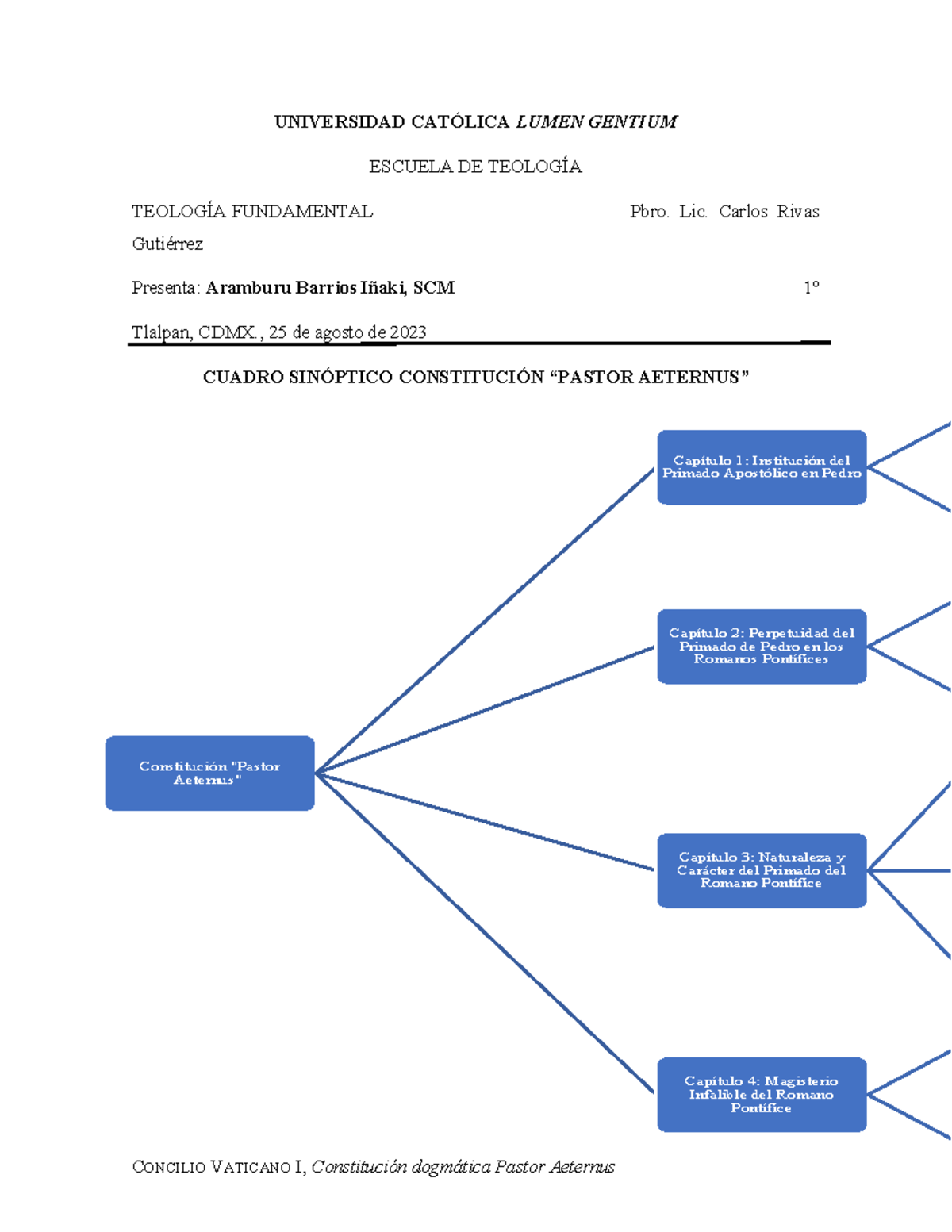 Cuadro sinóptico Pastor Aeternus - Constitución "Pastor Aeternus ...