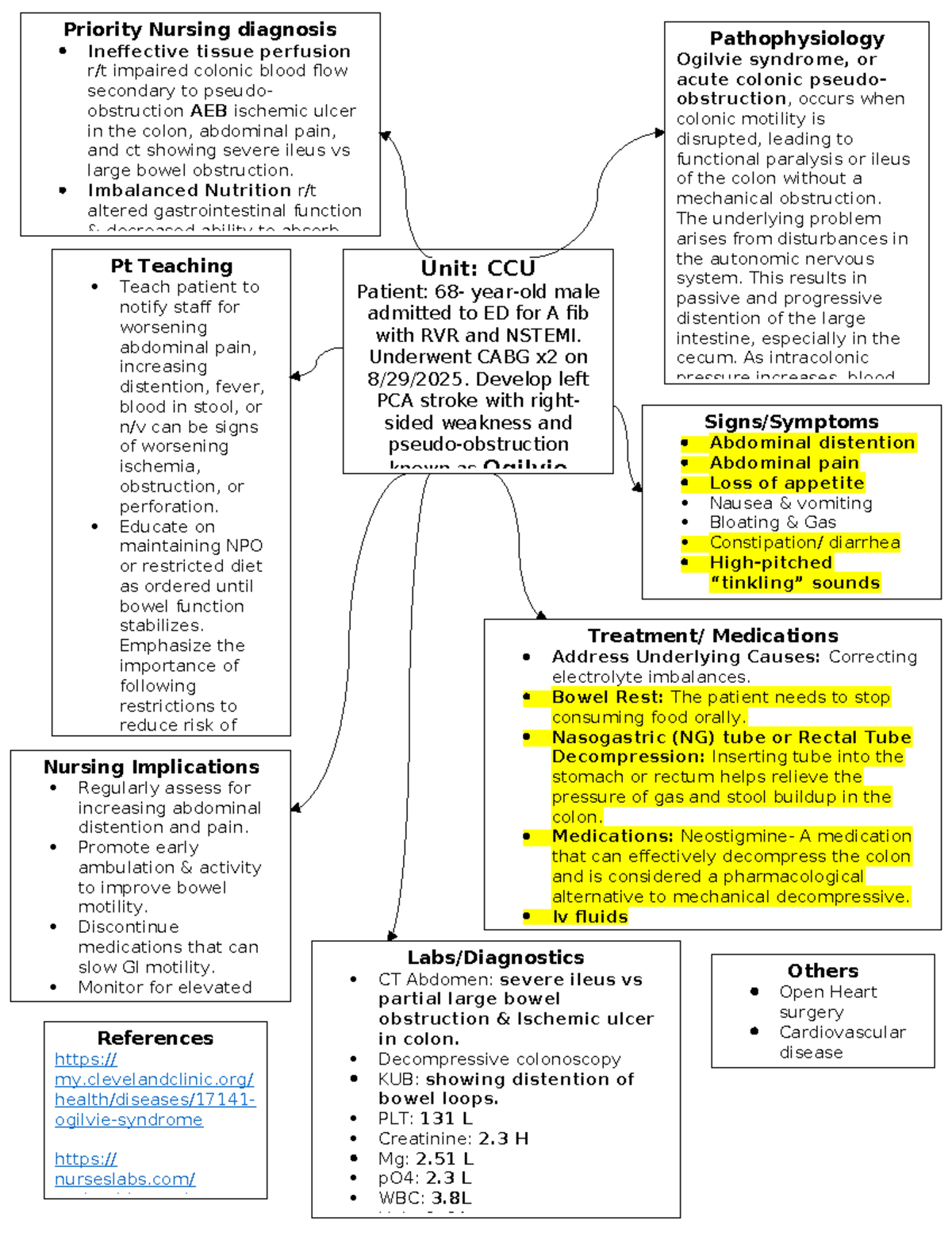 CCU Nursing Diagnosis: Ineffective Tissue Perfusion & Nutrition ...