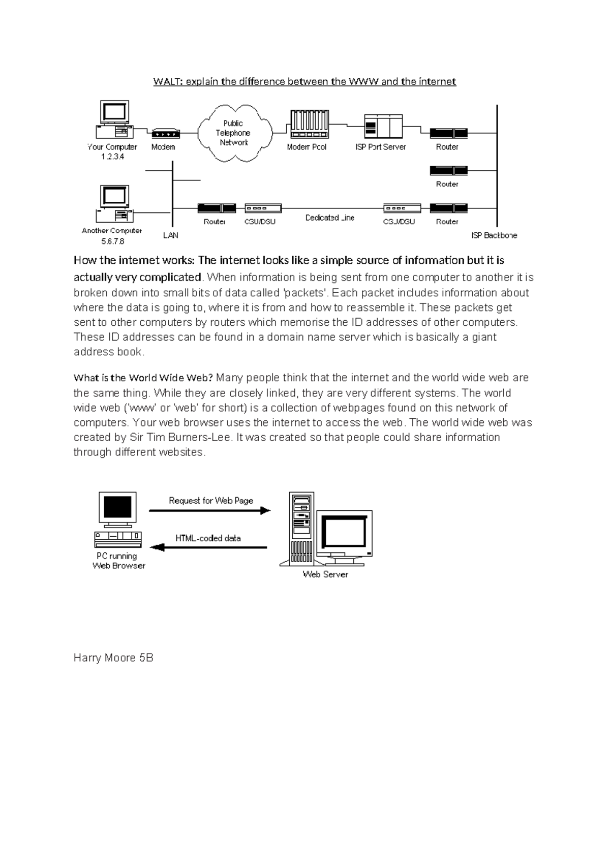 Understanding the Difference Between the Internet and WWW - Harry Moore ...
