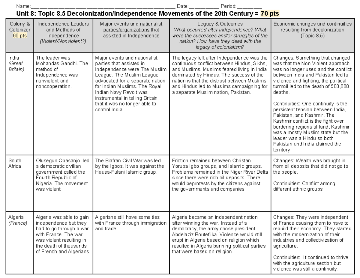 Unit 8: Decolonization Graphic Organizer - Independence Movements ...