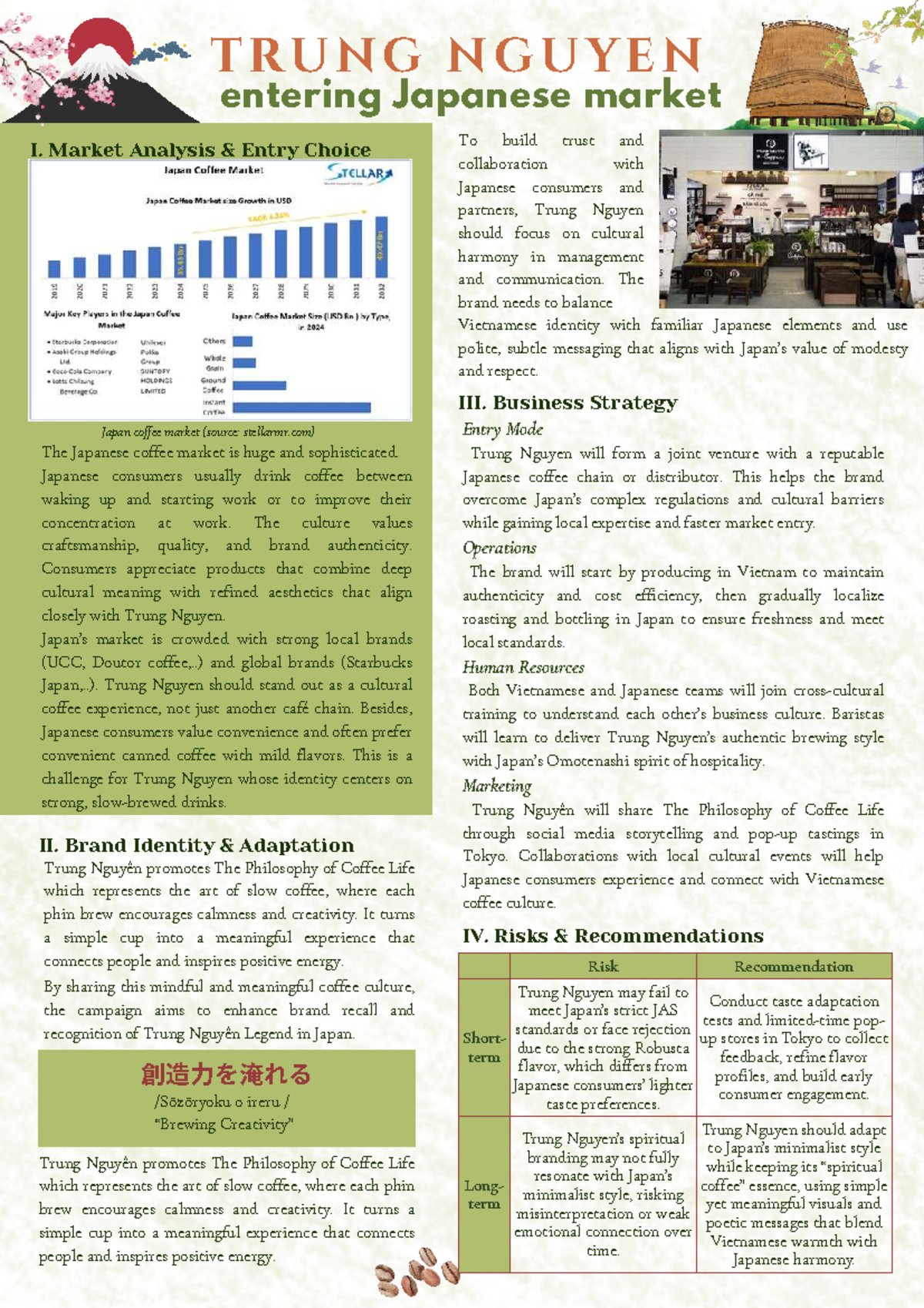Trung Nguyen's Market Entry Strategy in Japan: Cultural Adaptation ...
