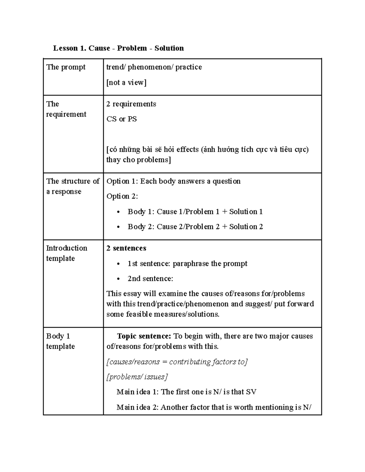 Writing Task 2 - Causes and Solutions for Waste Management Issues - Studocu