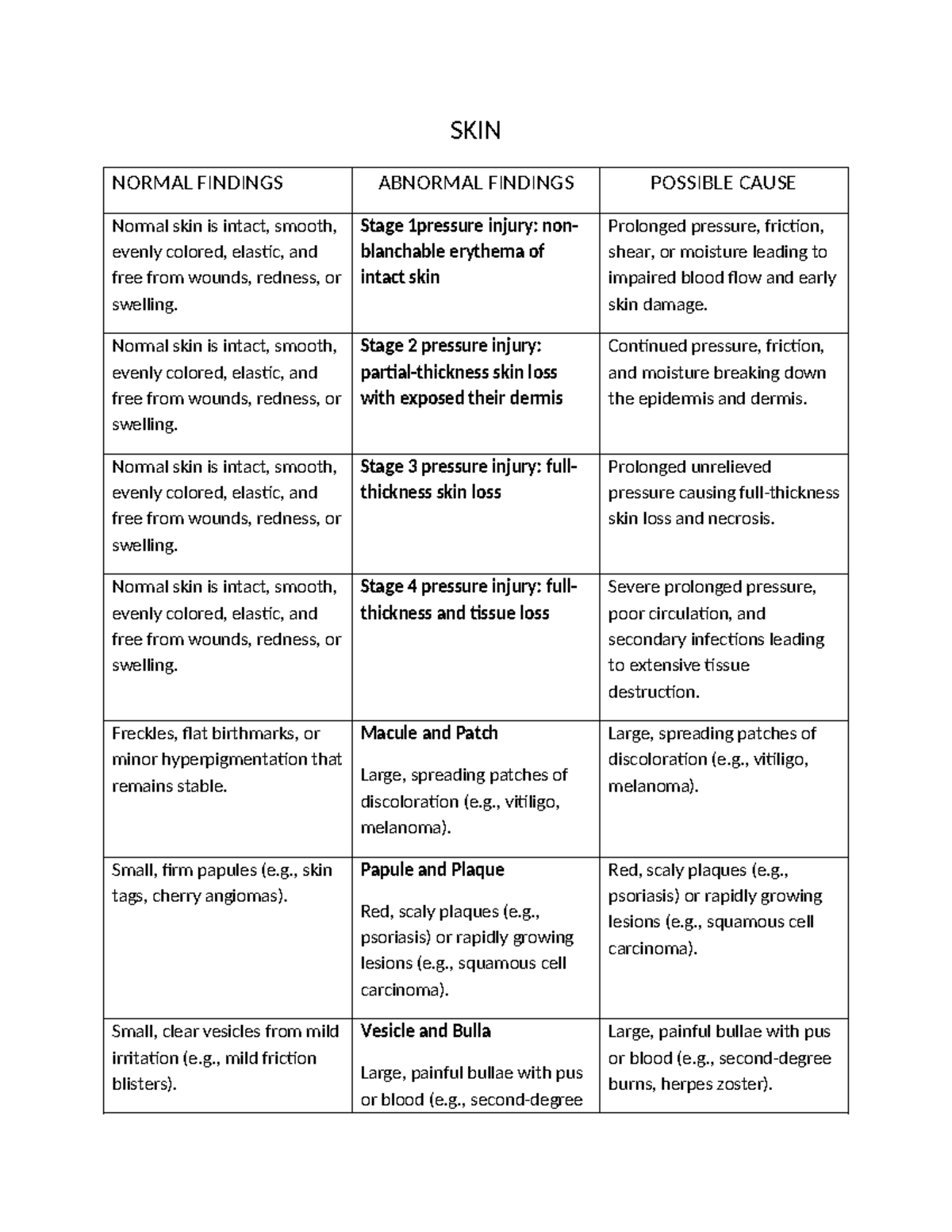 Comprehensive Head-to-Toe Assessment: Normal vs. Abnormal Findings ...