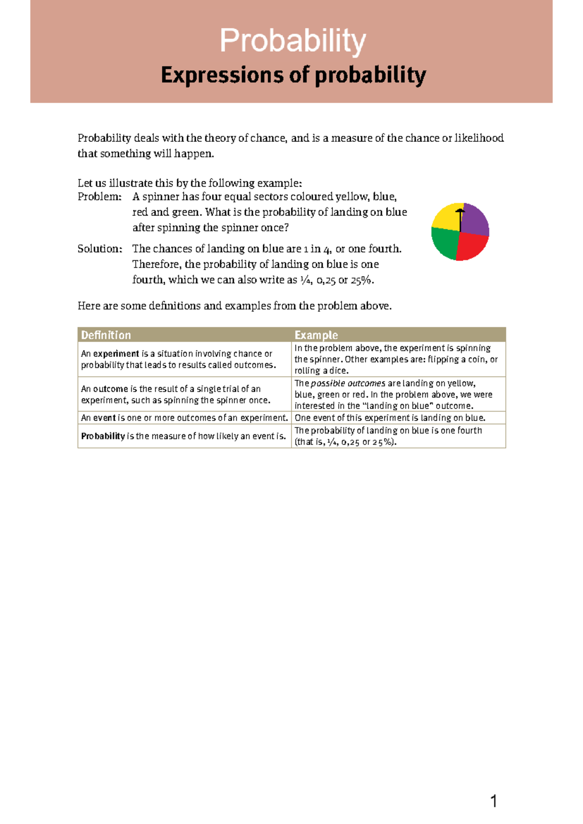 Mathematical literacy-Probability - ©Via Afrika Publishers ... Mathematical literacy-Probability - ©Via Afrika Publishers ...