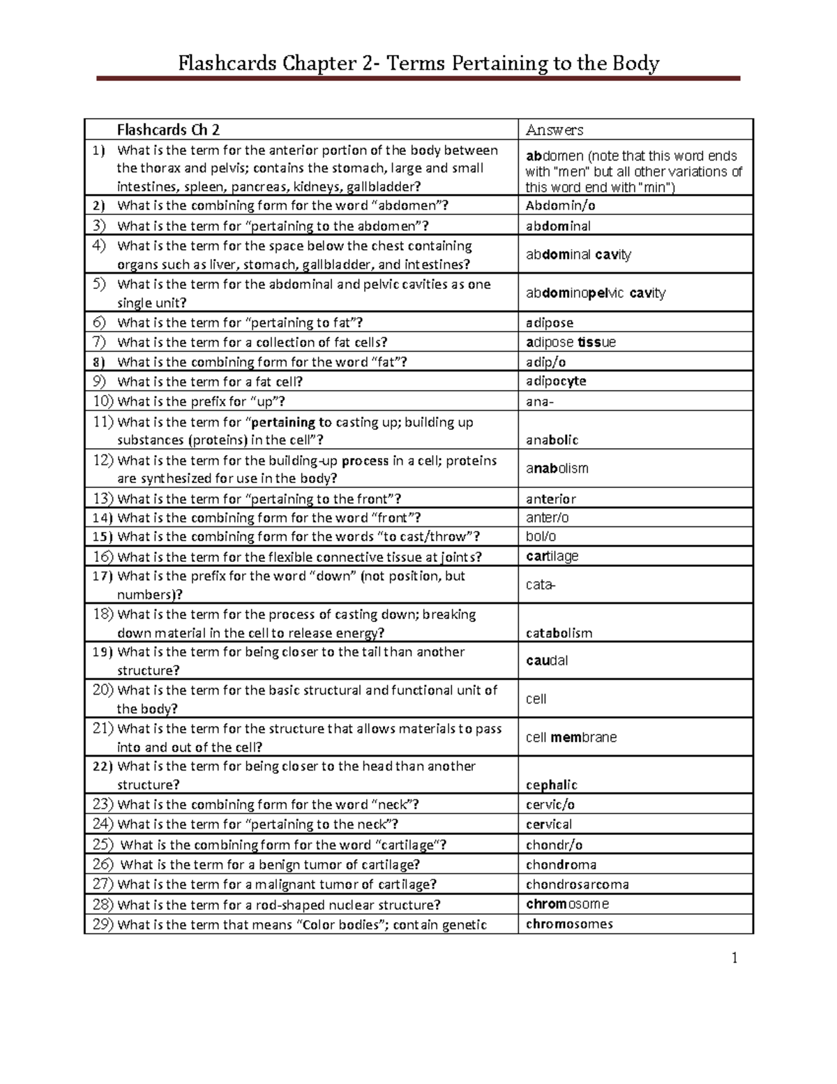 Flashcards for Chapter 2: Terms Pertaining to the Body - Studocu