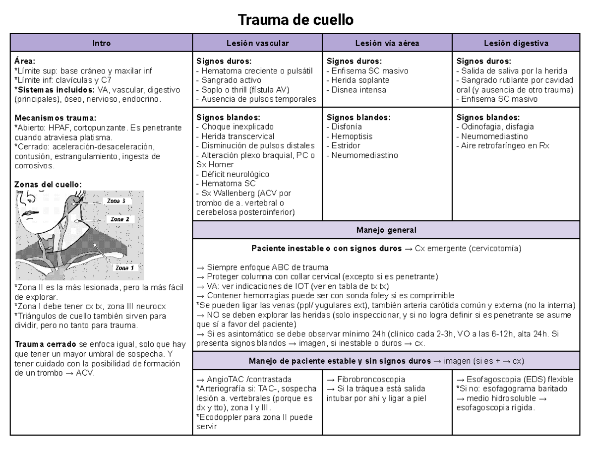 Tabla trauma de cuello - Trauma de cuello Intro Lesión vascular Lesión ...