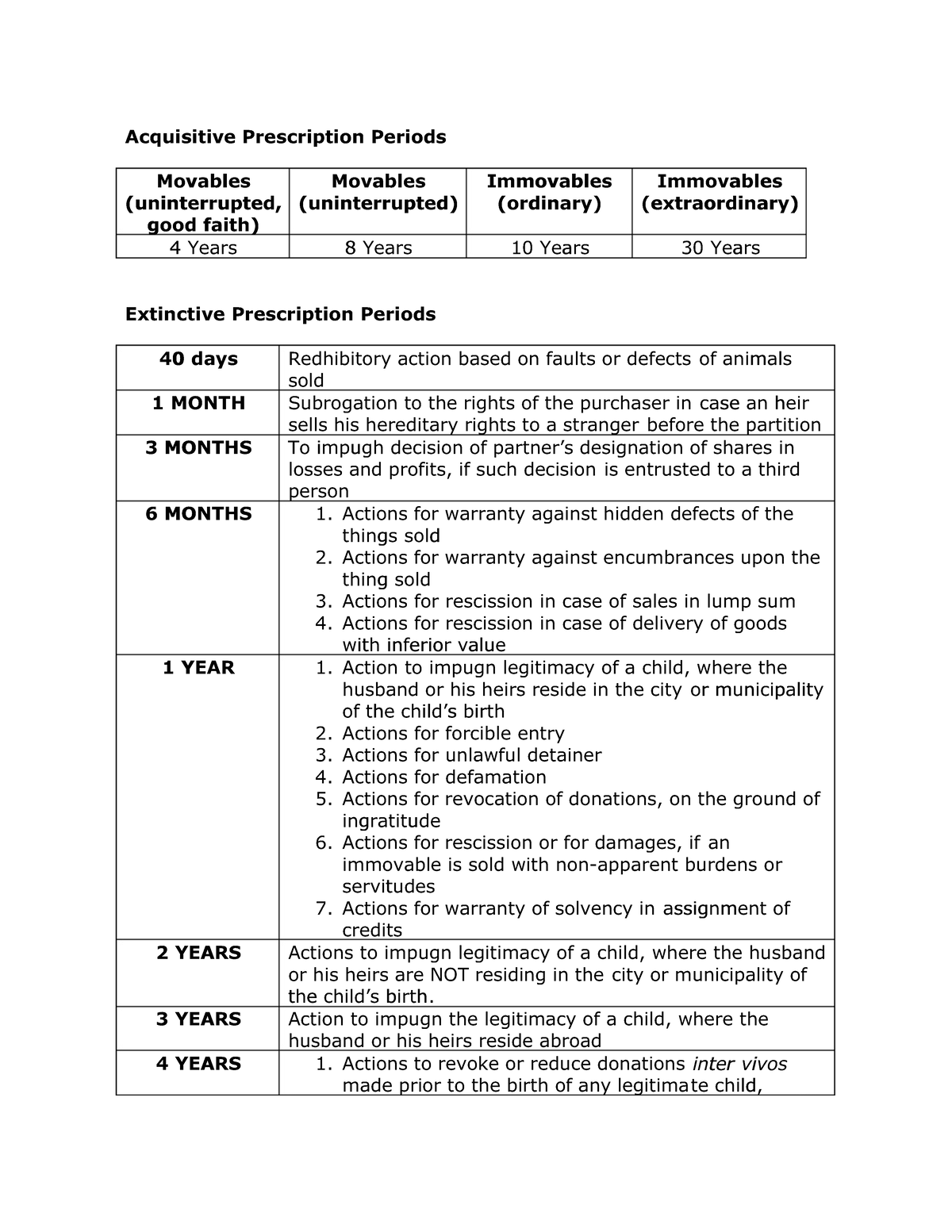 Prescriptive period on civil cases - law - Studocu