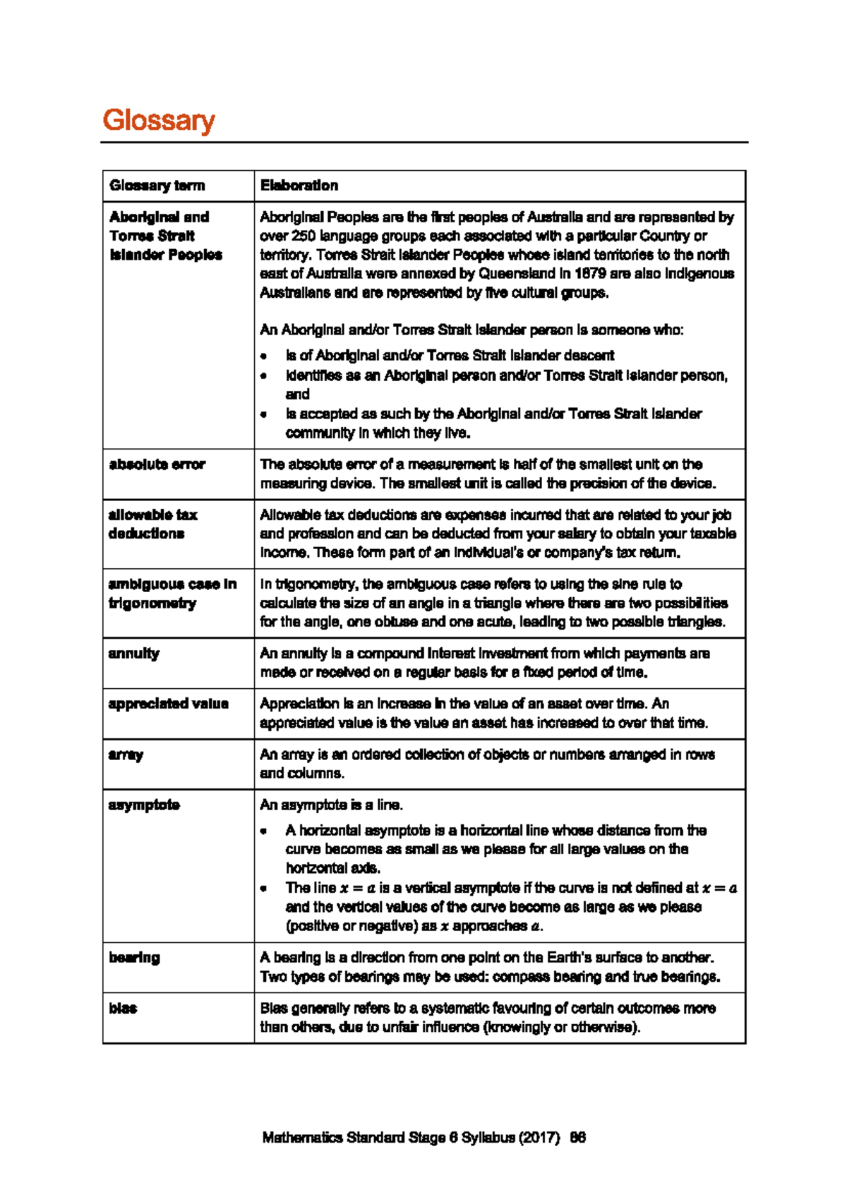 Mathematics Standard Stage 6 Syllabus (2017) - Glossary Terms - Studocu