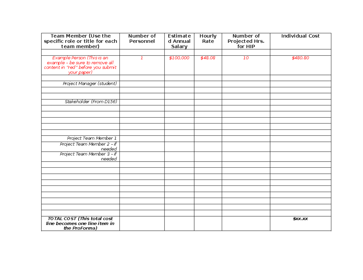 Personnel Cost Table - File for Lecture notes - Team Member (Use the ...