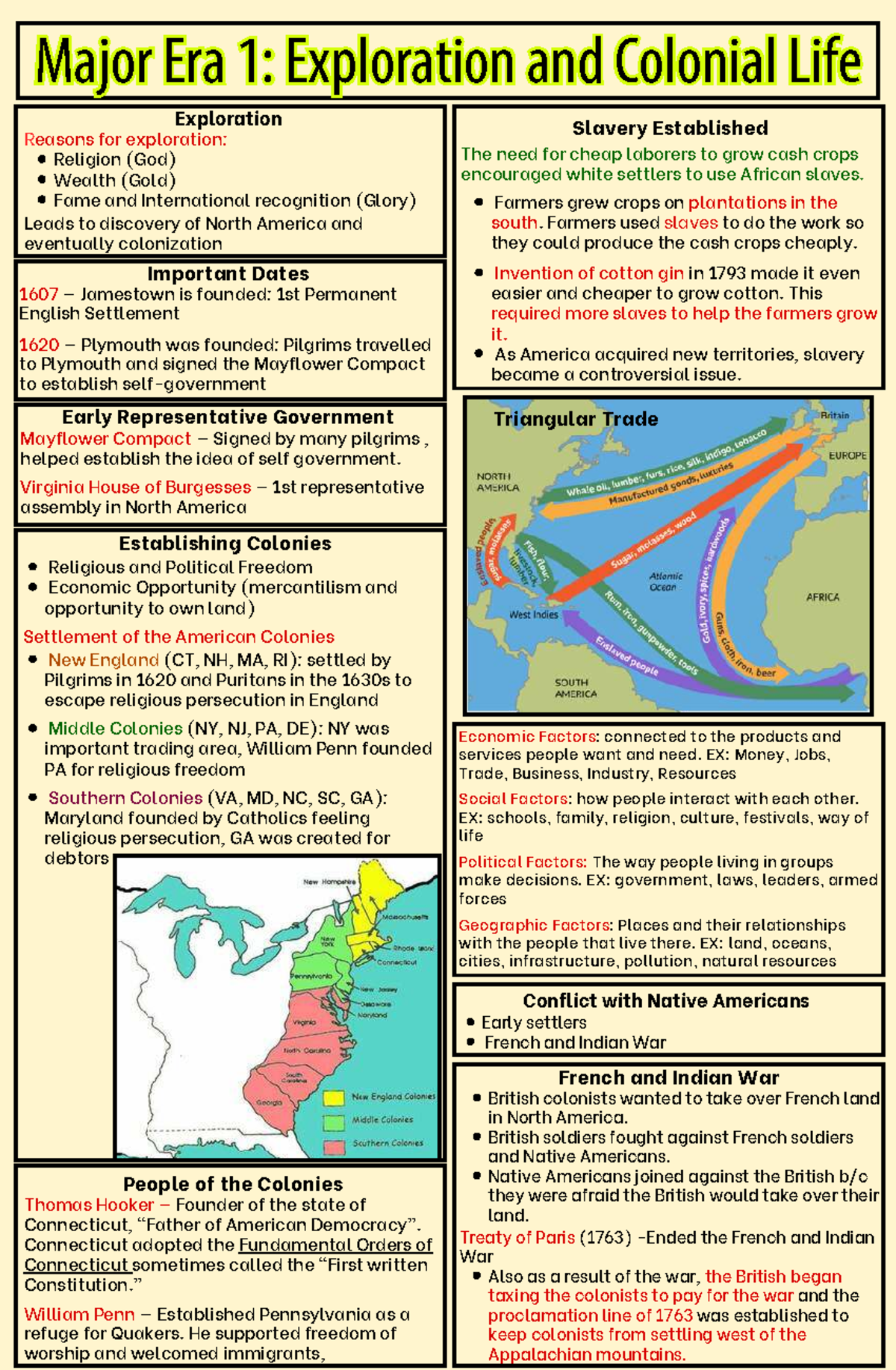 Civil War and Reconstruction Overview: Key Events and Figures ...