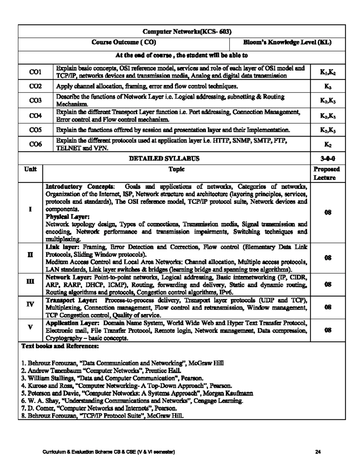 CN Syllabus Overview and Key Course Details - Studocu