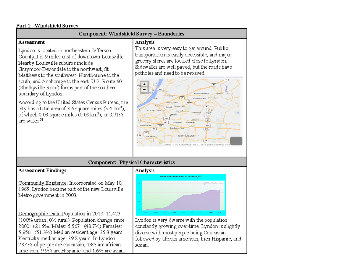 Windshield Survey of Lyndon, KY: Community Assessment Overview - Studocu