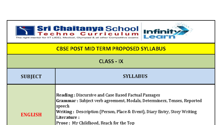 CBSE IX English Post Mid Term Proposed Syllabus Overview - Studocu