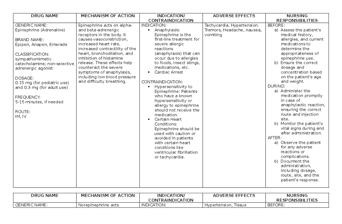 Metoclopramide (GI Stimulant) Drug Study: Indications & Adverse Effects ...