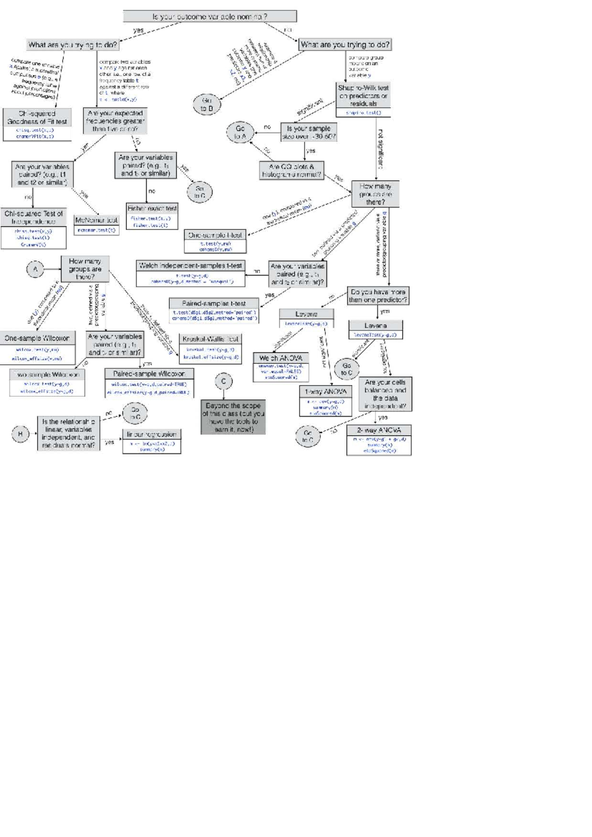 RMHI Cheat Sheet: Nominal Outcome Variable Analysis Guide - Studocu