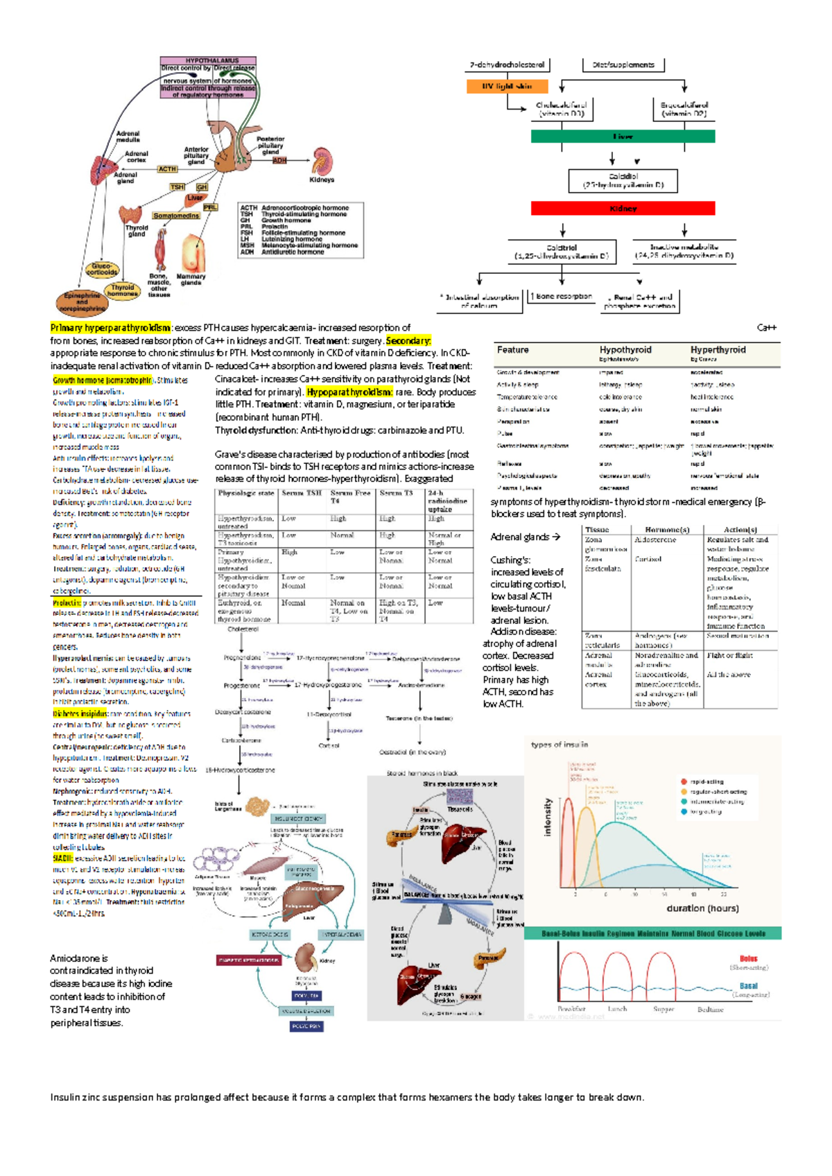 Endo-cheat-sheet - cheat sheet - Primary hyperparathyroidism: excess ...