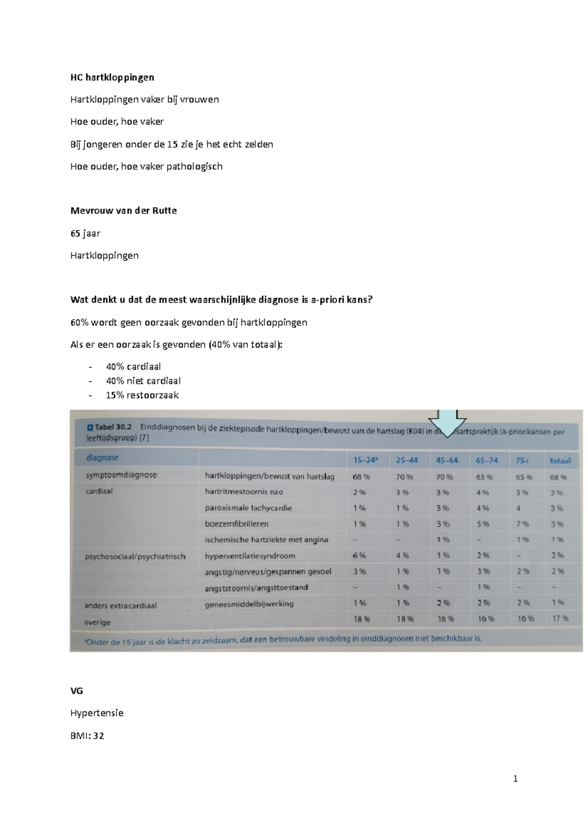 HC Hartkloppingen: Diagnose, Anamnese en Behandeling van Mevrouw Rutte ...