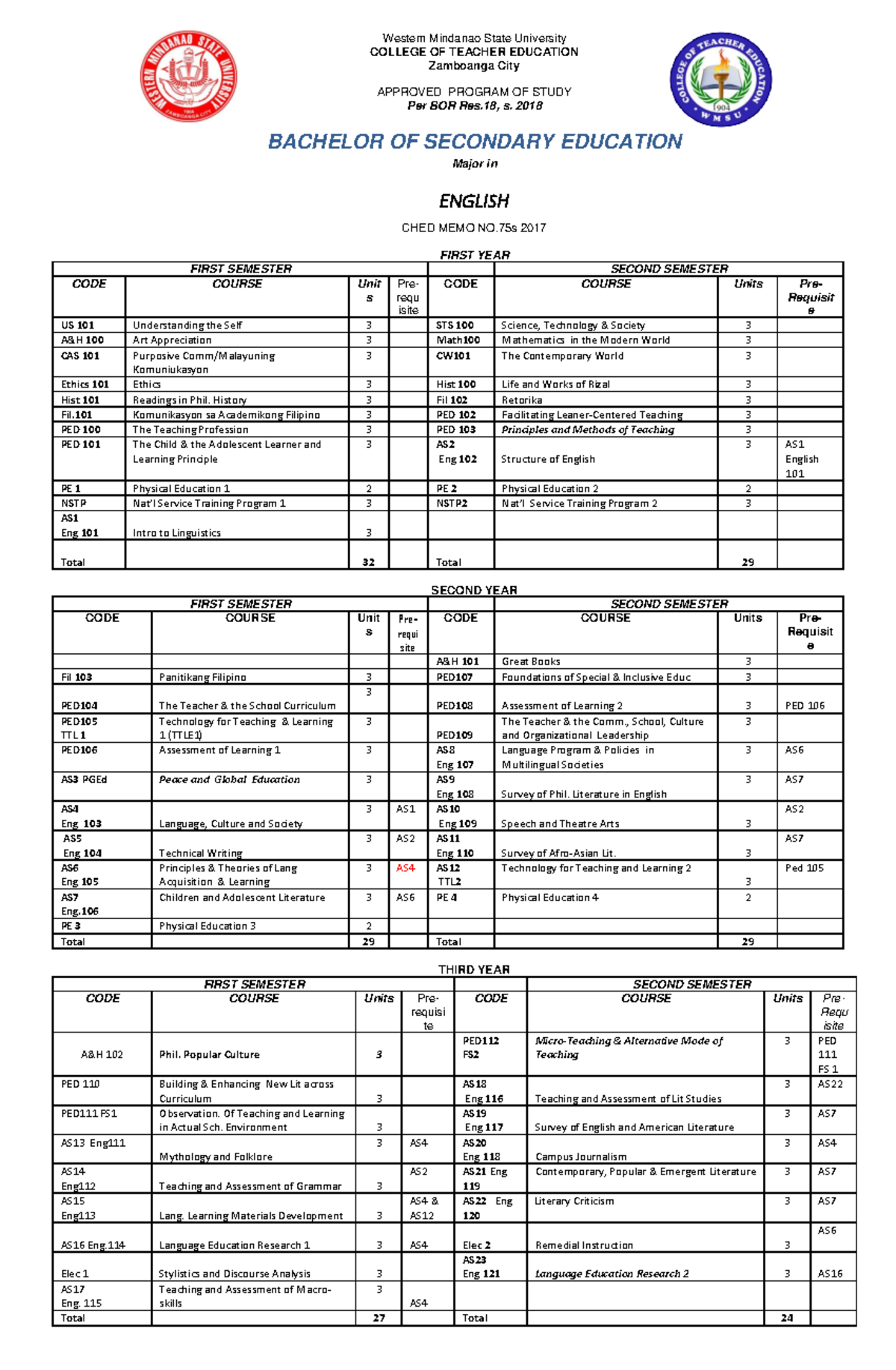 BSEd ENGLISH 2018 Program of Study Prospectus - WMSU - Studocu