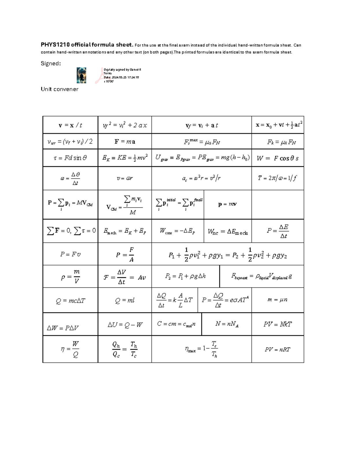 PHYS1210 Final Exam Formula Sheet with Annotations - Studocu