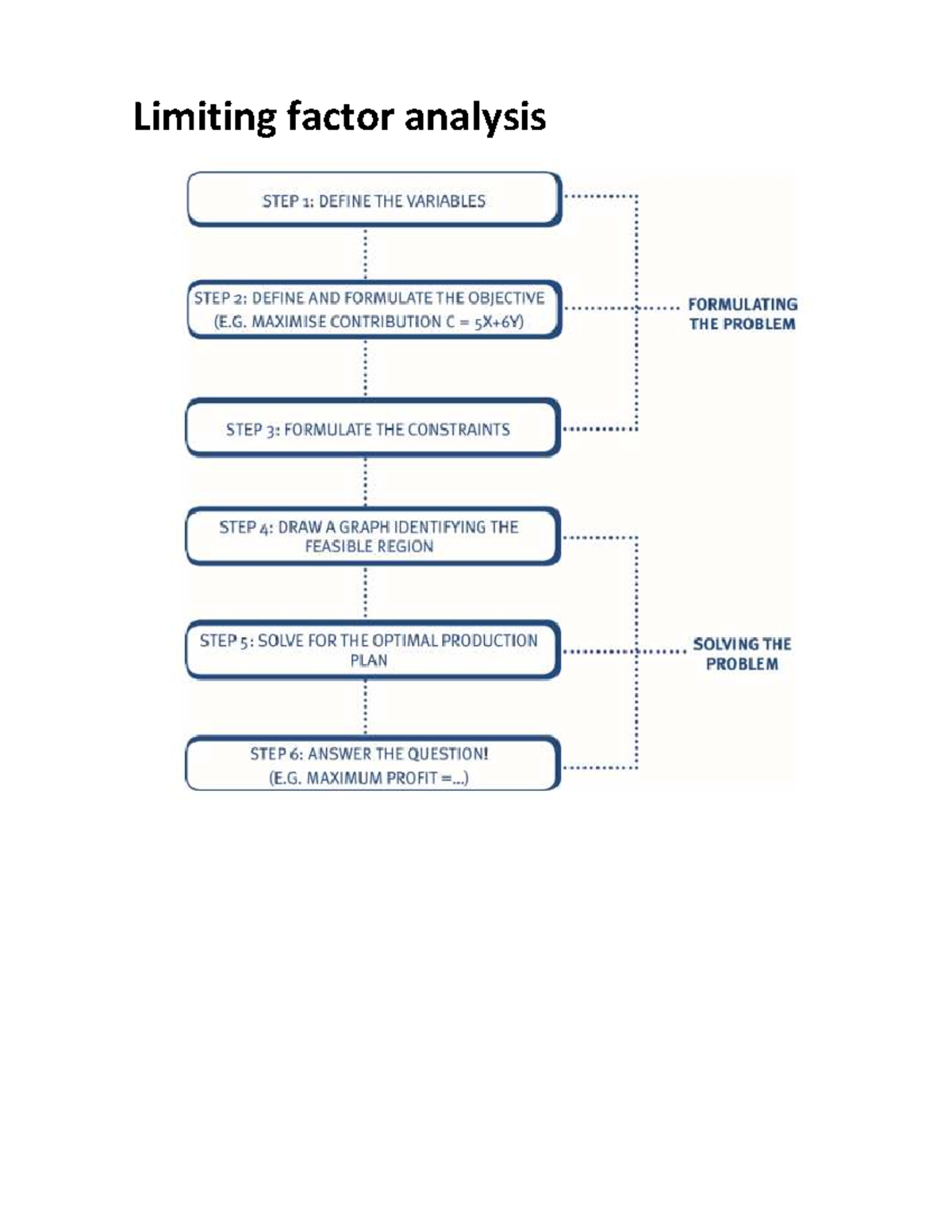 Lm - Optimal Production Plan Analysis for Flak and Sap Traps - Studocu