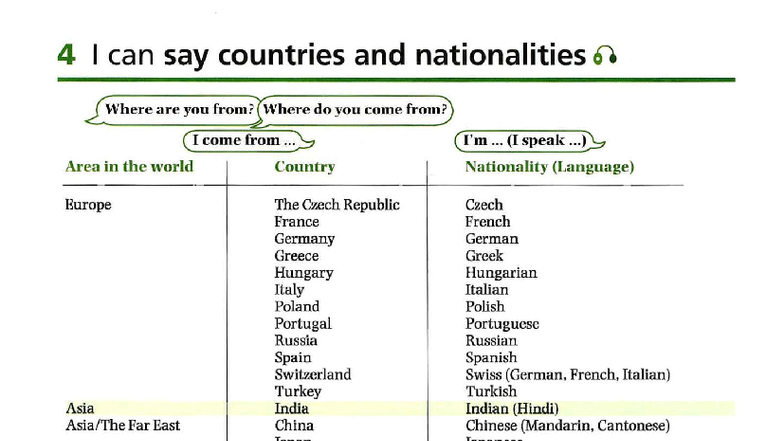 Countries and Nationalities: Basic English Guide - Studocu