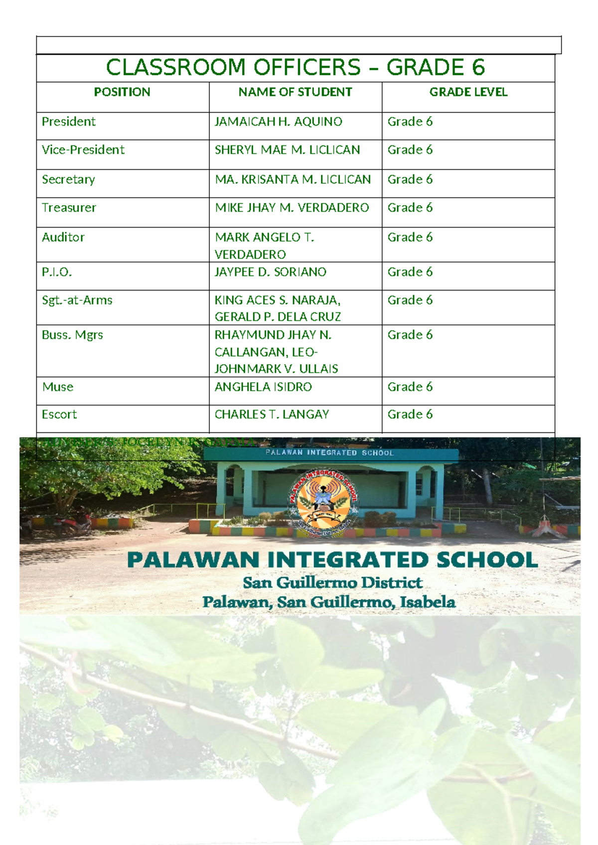 Classroom Officers - CLASSROOM OFFICERS – GRADE 6 POSITION NAME OF ...