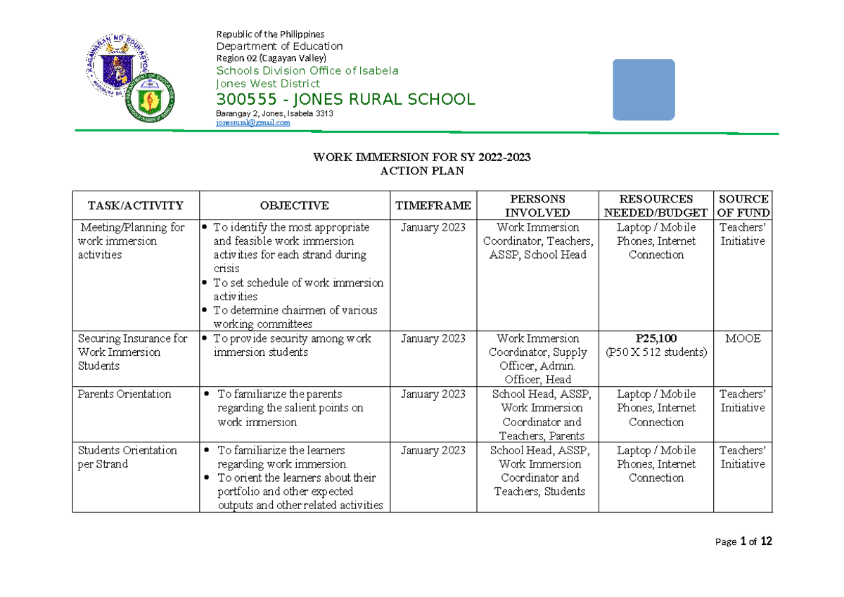 Jones Rural School Work Immersion Action Plan for SY 2022-2023 - Studocu