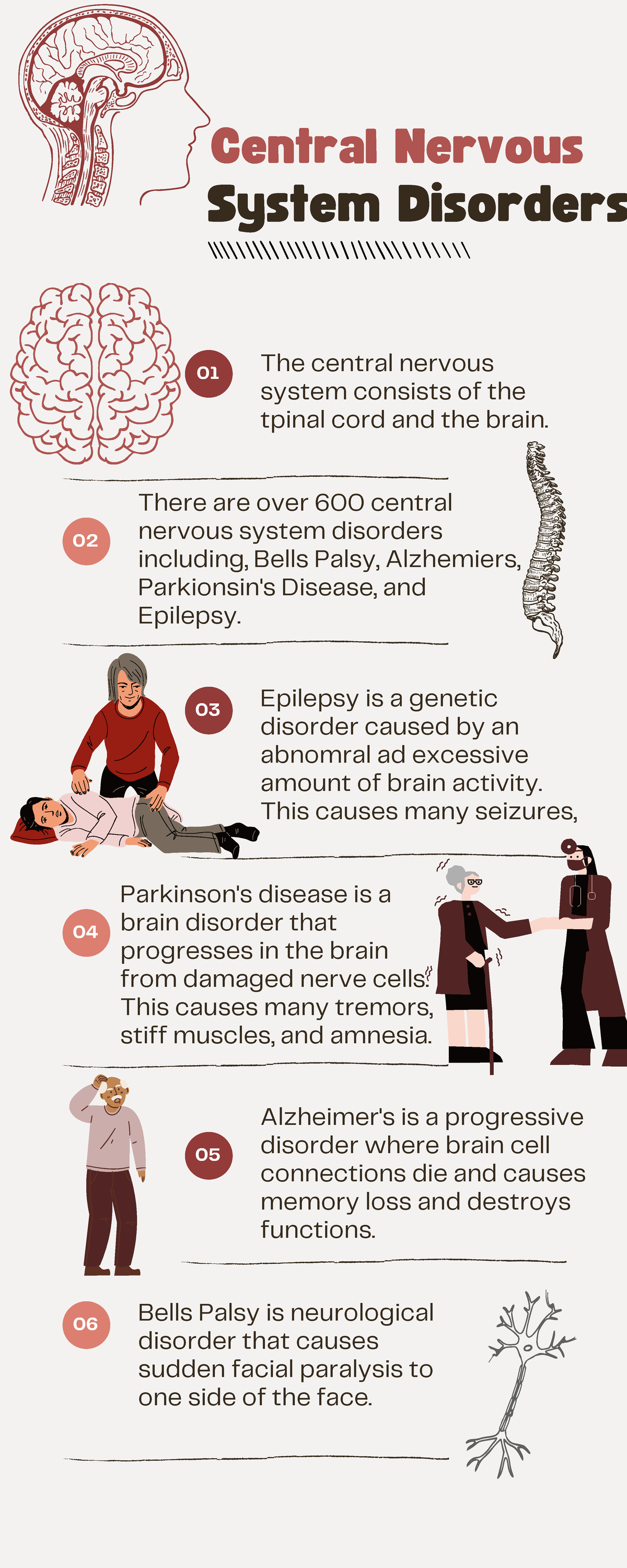 CNS Disorders: Overview of Major Conditions and Their Impacts - Studocu