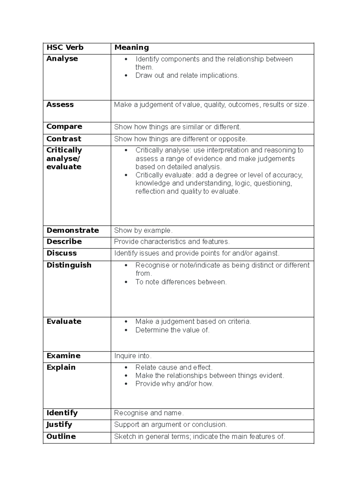 HSC Verbs: Analyzing, Evaluating, and Distinguishing Key Components ...