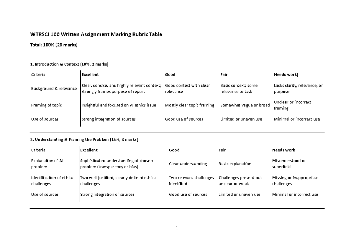 WTRSCI 100 Written Assignment Marking Rubric (20 Marks) - Studocu