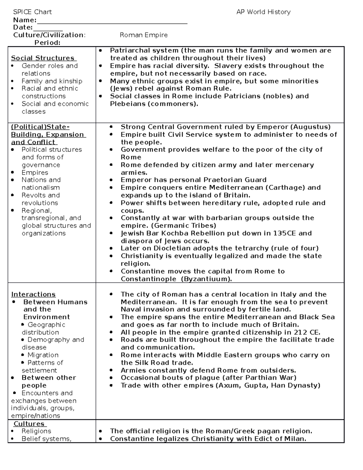 SPICE Chart Analysis: Roman Empire Overview for AP World History - Studocu