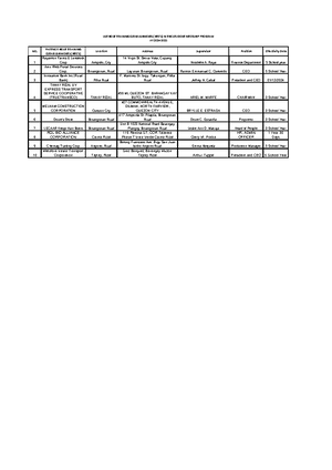 Anecdotal Record Form for Student Observation - DOÑA MILAGROS MEMORIAL ...