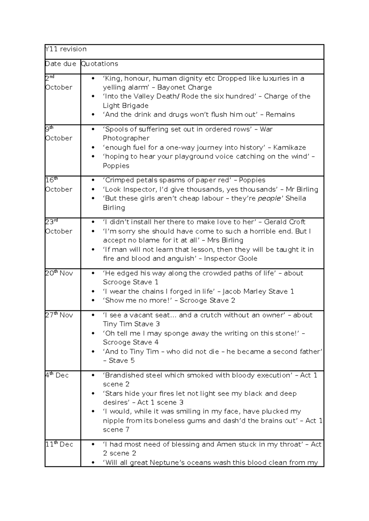 Y11 Revision: Key Quotes from Macbeth for Exam Preparation - Studocu