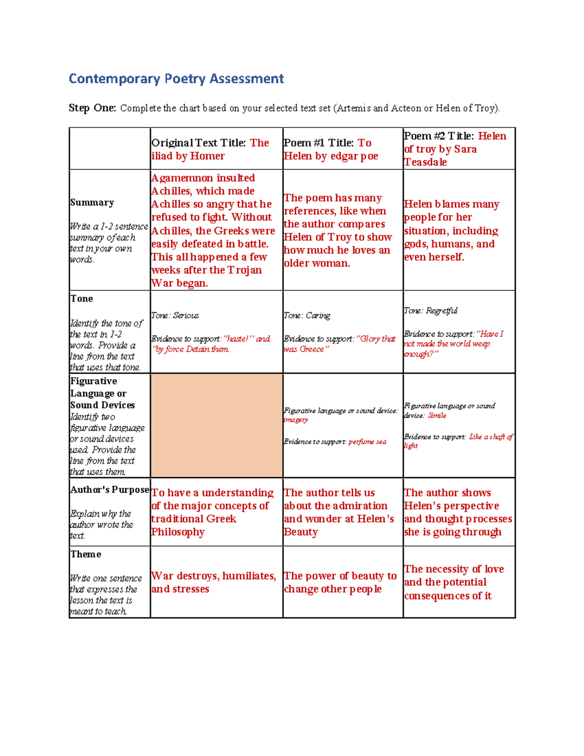 Contemporary Poetry Assessment - Original Text Title: The iliad by ...