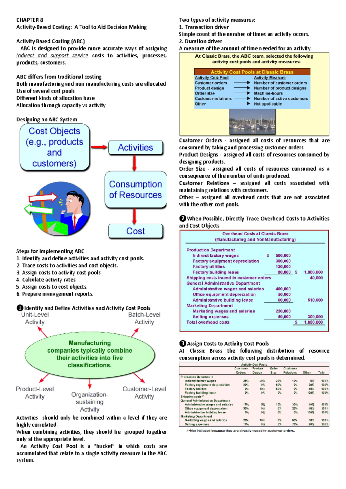 Managerial Accounting CHAP-8: Activity-Based Costing Overview - Studocu