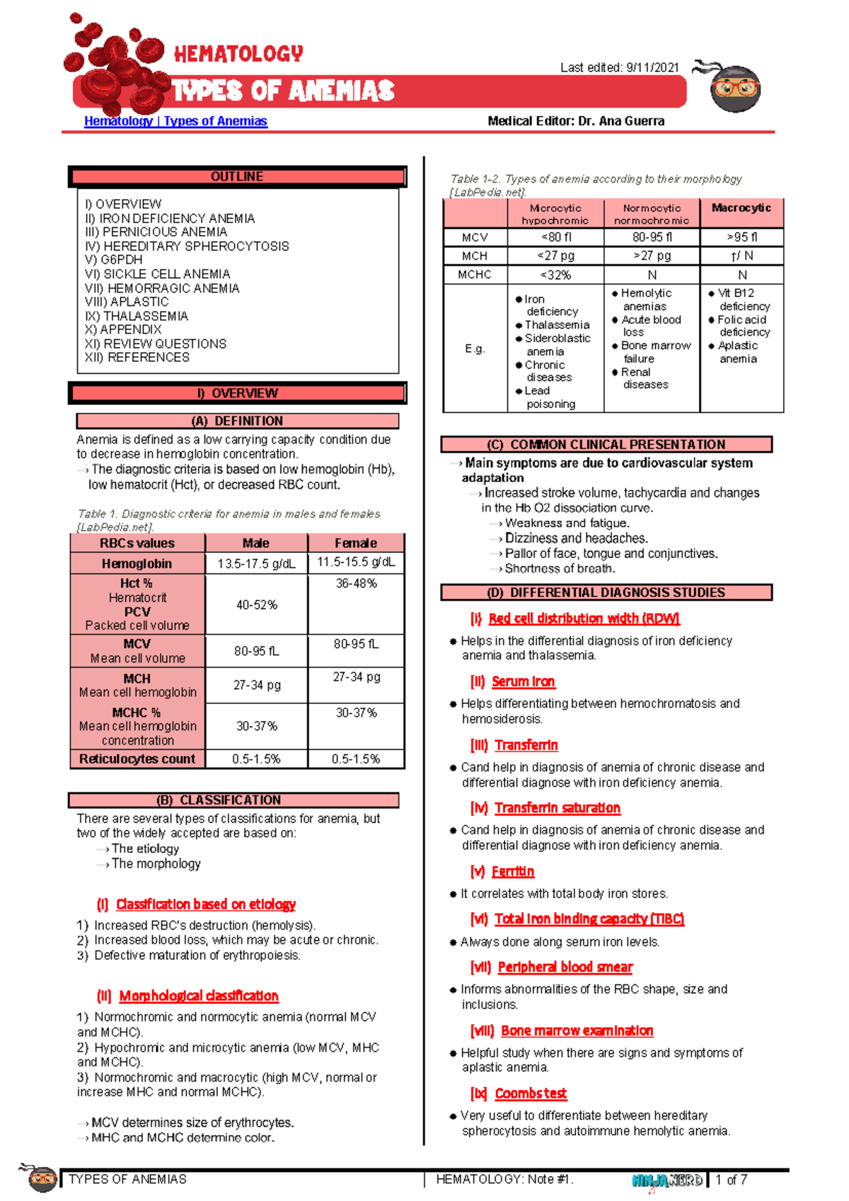 344 - Hematology Physiology] Types of Anemias - TYPES OF ANEMIAS ...